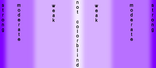 RGB Anomaloscope - Color Blindness Test